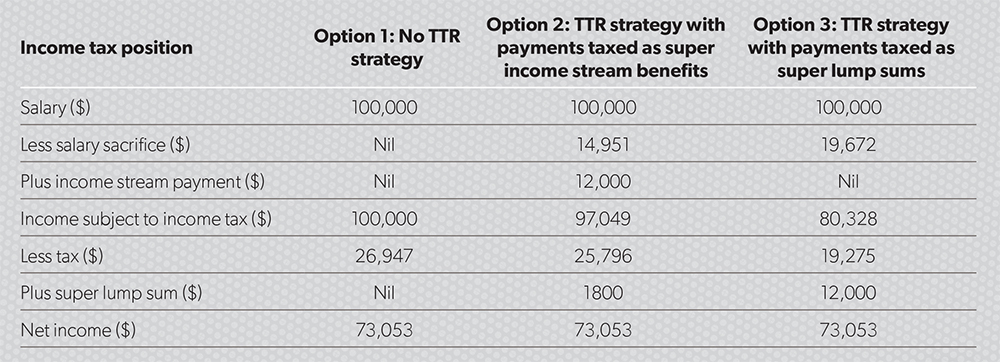 The taxing of TTR payments | SMS Magazine